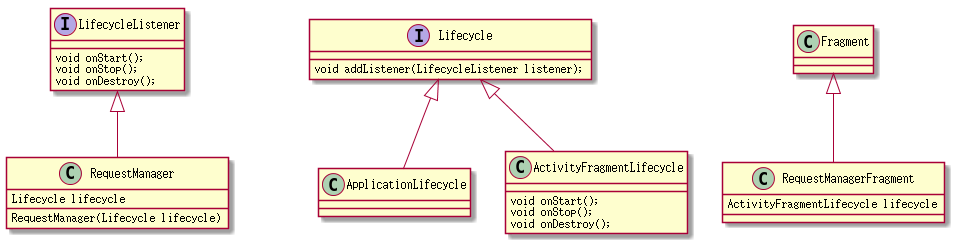 1. Glide RequestManagerFragment · glidedoc