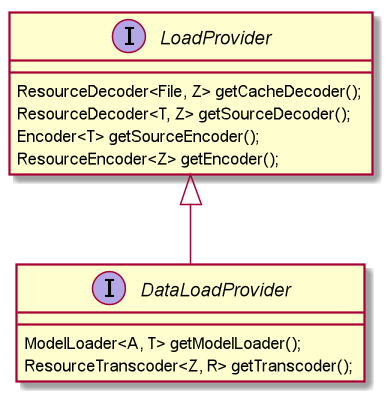 4. Glide RequestBuilder · glidedoc
